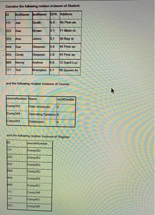 Solved The GPA of how many tuples in table Student will be | Chegg.com