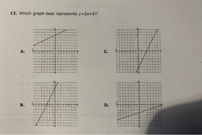 Solved 12. Which graph best represents y=2x+6 ? A. B. | Chegg.com