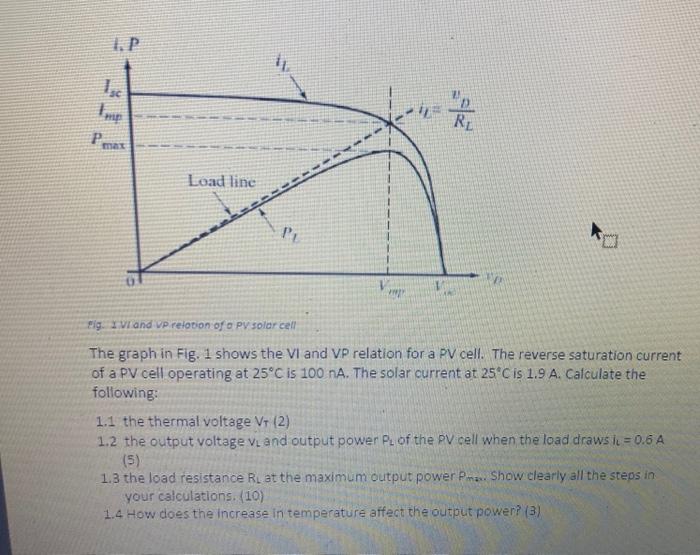 Solved The graph in Fig. 1 shows the VI and VP relation for | Chegg.com