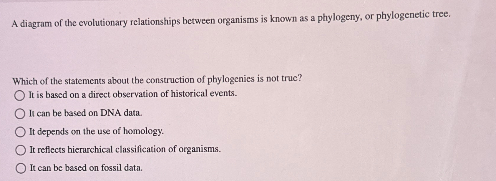 Solved A diagram of the evolutionary relationships between | Chegg.com