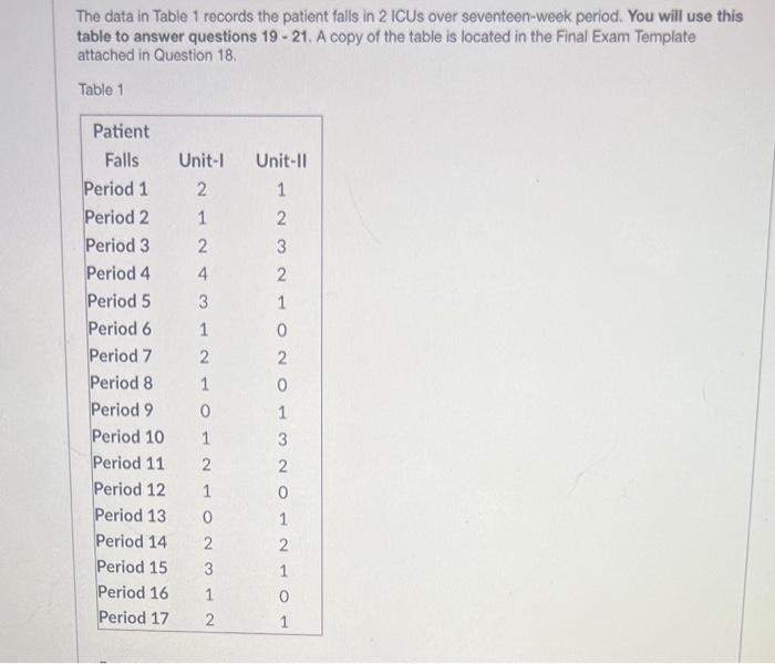 Solved not sure how to find lcl and ucl with the given chart | Chegg.com