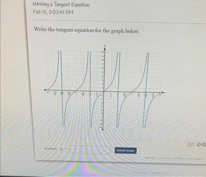 Solved Write the tangent equation for the graph below. | Chegg.com