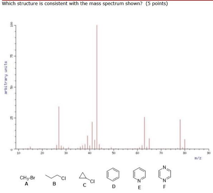 Solved Which structure is consistent with the mass spectrum | Chegg.com