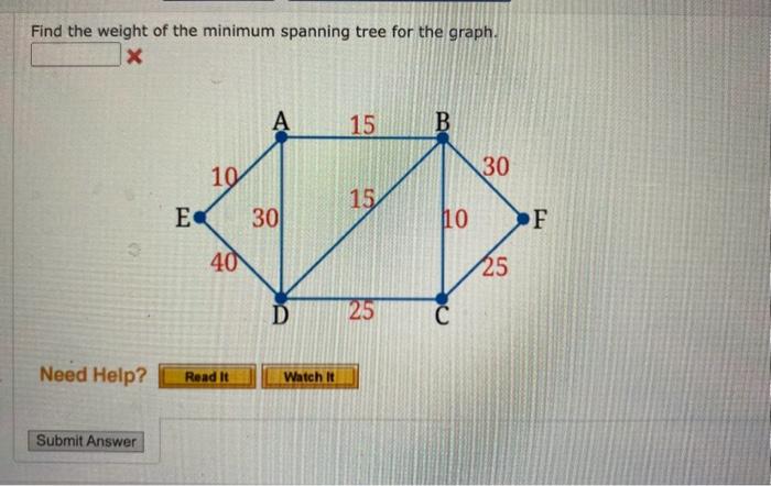 Solved Find the weight of the minimum spanning tree for | Chegg.com