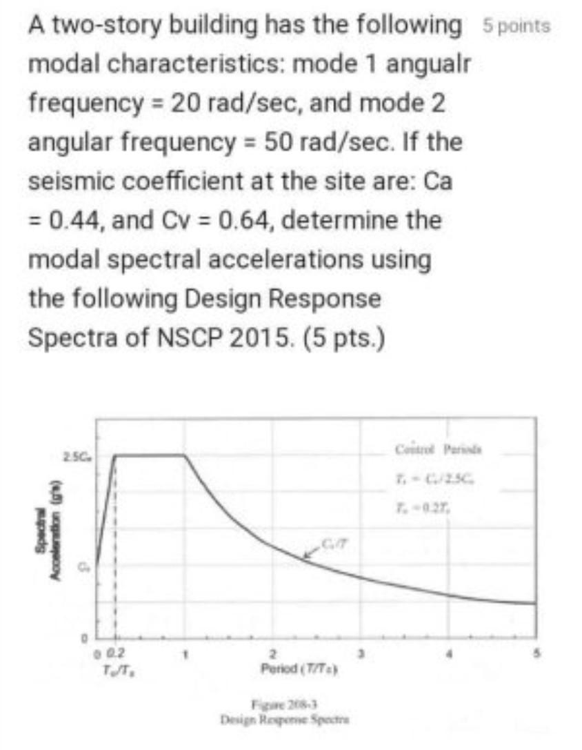 Earthquake Engineering. I'm from Philippines and the | Chegg.com
