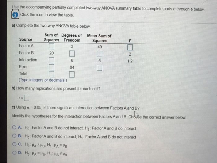 Solved F Sum of Degrees of Mean Sum of Squares Freedom | Chegg.com