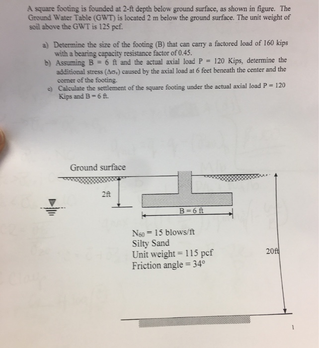 Solved A square footing is founded at 2-ft depth below | Chegg.com