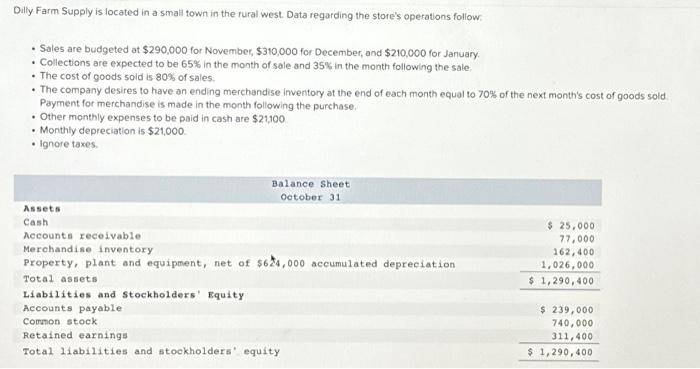 Dilly Farm Supply is located in a smal town in the | Chegg.com