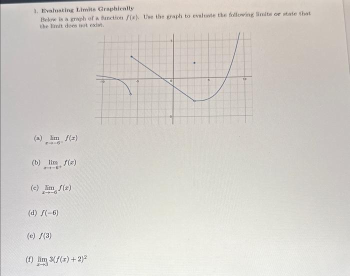 Solved 1. Evaluating Limits Graphienlly Below is a graph of | Chegg.com