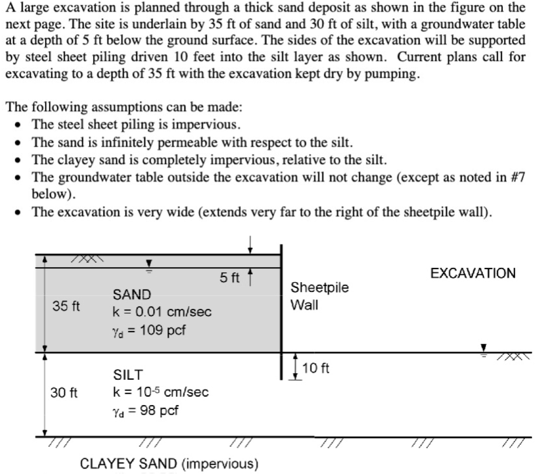 Solved A large excavation is planned through a thick sand | Chegg.com