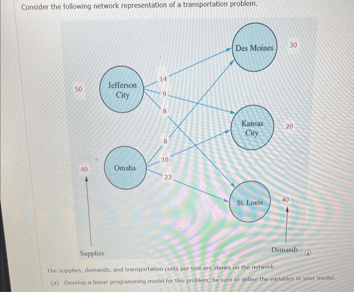 Solved Consider the following network representation of a | Chegg.com