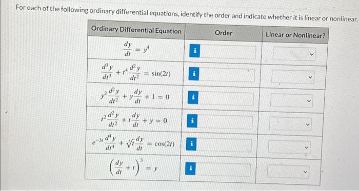 For each of the following ordinary differential | Chegg.com