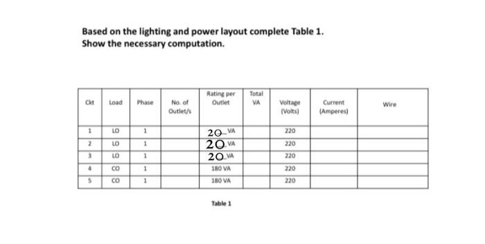 Solved UR LIGHTING LAYOUT LPPS POWER LAYOUT UPP4 LEGEND & | Chegg.com