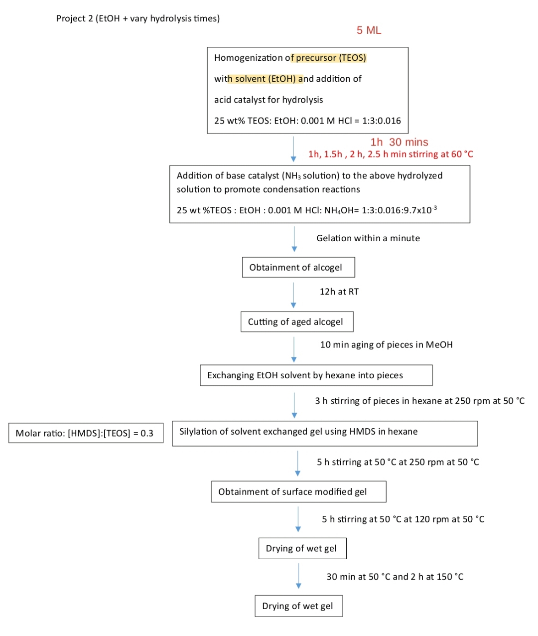 Solved write a lab plan doing lab step by step of this | Chegg.com