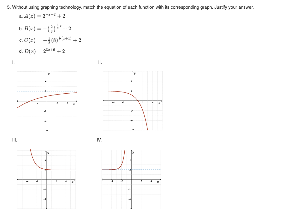 Solved Without using graphing technology, match the equation | Chegg.com
