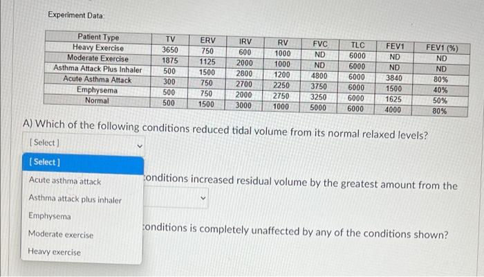 Solved Experiment Data: TV ERV IRV RV FVC TLC FEV1 FEV1 (%) | Chegg.com