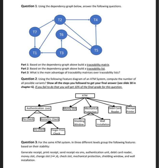 Solved Question 1: Using the dependency graph below, answer | Chegg.com