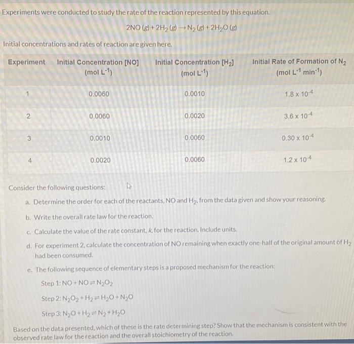 Solved Experiments were conducted to study the rate of the | Chegg.com