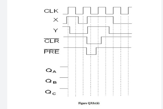 Solved 03 (a) Figure 03(a) shows a BCD counter that produces | Chegg.com