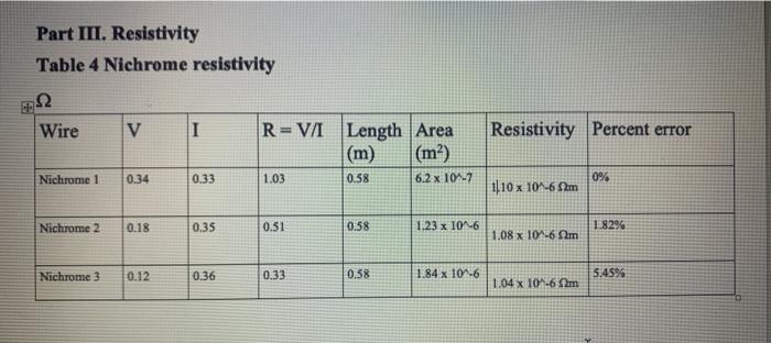 Solved Part III. Resistivity Table 4 Nichrome resistivity $2 | Chegg.com