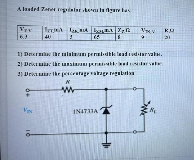 Solved A loaded Zener regulator shown in figure has: 1) | Chegg.com
