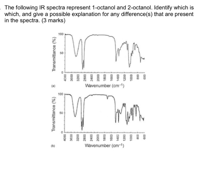Solved The following IR spectra represent 1-octanol and | Chegg.com