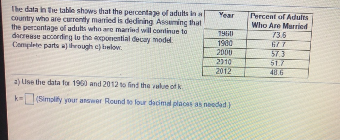 Solved Year The data in the table shows that the percentage | Chegg.com