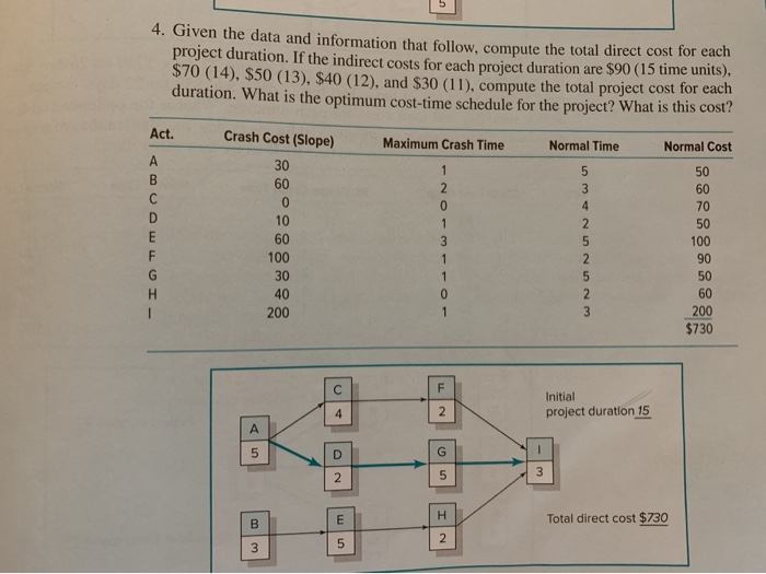 Solved 4. Given the data and information that follow, | Chegg.com