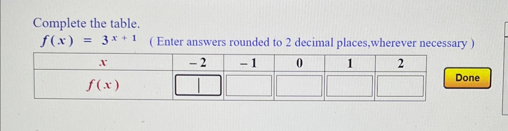 Solved Complete the table.f(x)=3x+1(Enter answers rounded to | Chegg.com