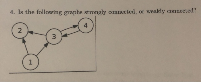 Solved 4. Is the following graphs strongly connected, or | Chegg.com