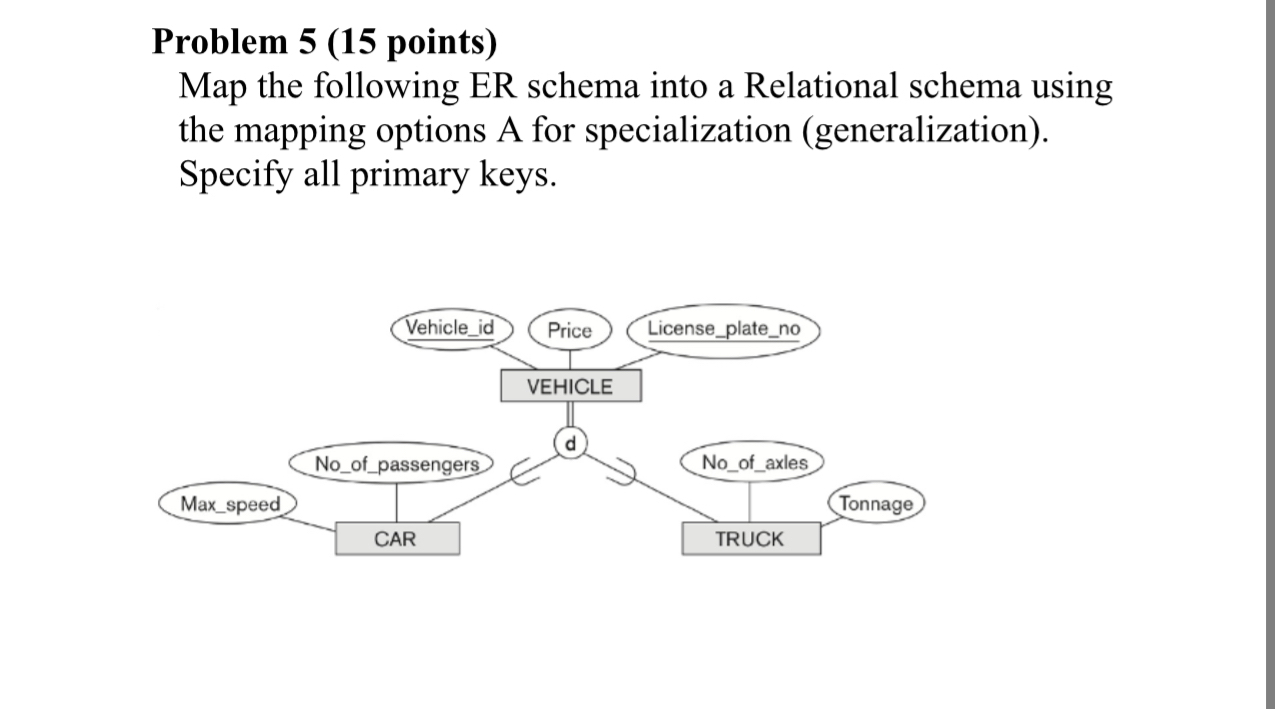 Solved Problem 5 (15 ﻿points)Map the following ER schema | Chegg.com