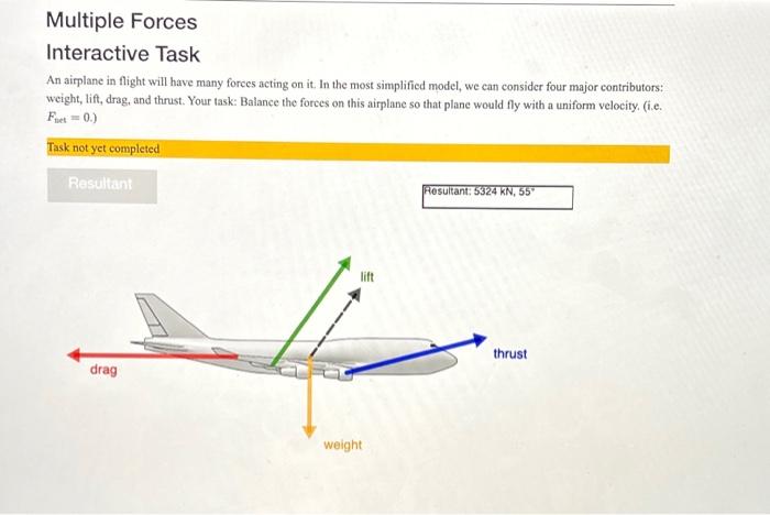 Solved Multiple Forces Interactive Task An airplane in | Chegg.com
