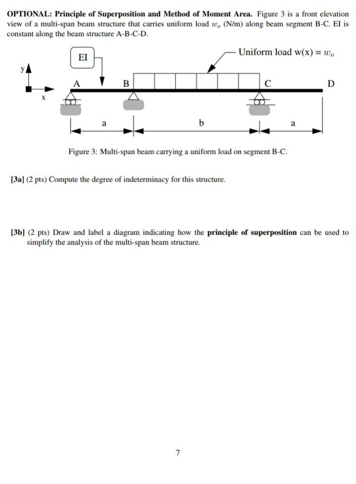 Solved OPTIONAL: Principle of Superposition and Method of | Chegg.com