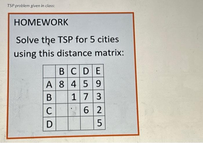 Solved HOMEWORK Solve the TSP for 5 cities using this | Chegg.com