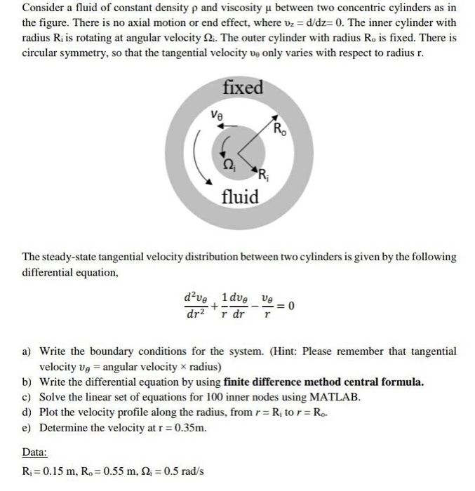 Solved Consider a fluid of constant density p and viscosity | Chegg.com