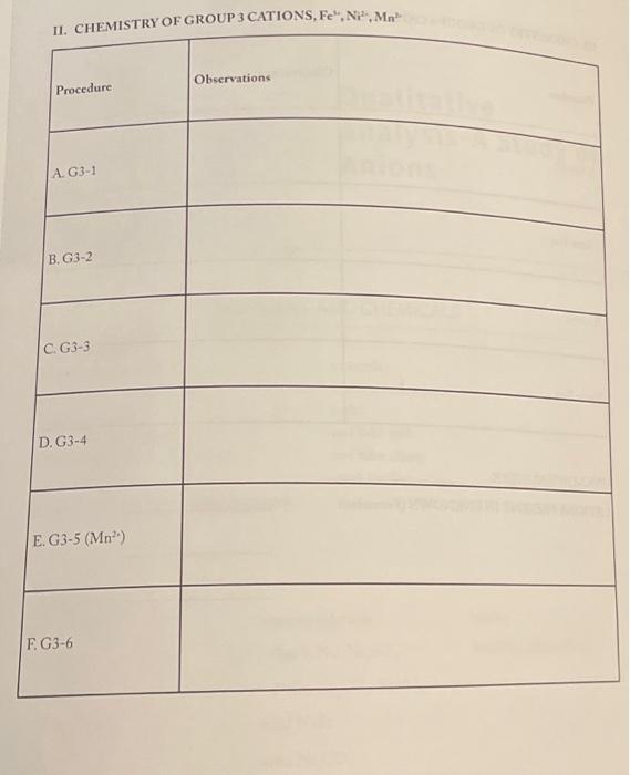 II. CHEMISTRY OF GROUP 3 CATIONS, Fe2,Ni2,Mn2 | Chegg.com