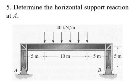 Solved Determine the horizontal support reaction at A. | Chegg.com
