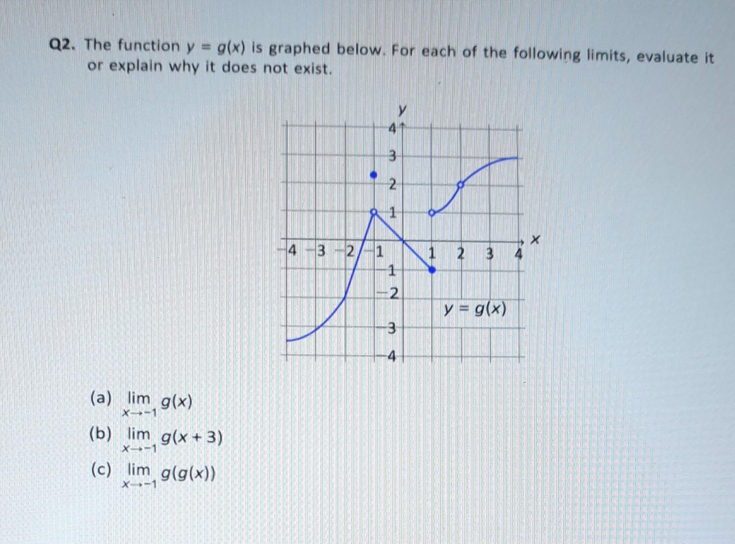 Solved 22. The function y=g(x) is graphed below. For each of | Chegg.com