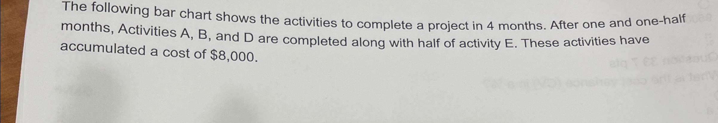 Solved The following bar chart shows the activities to | Chegg.com