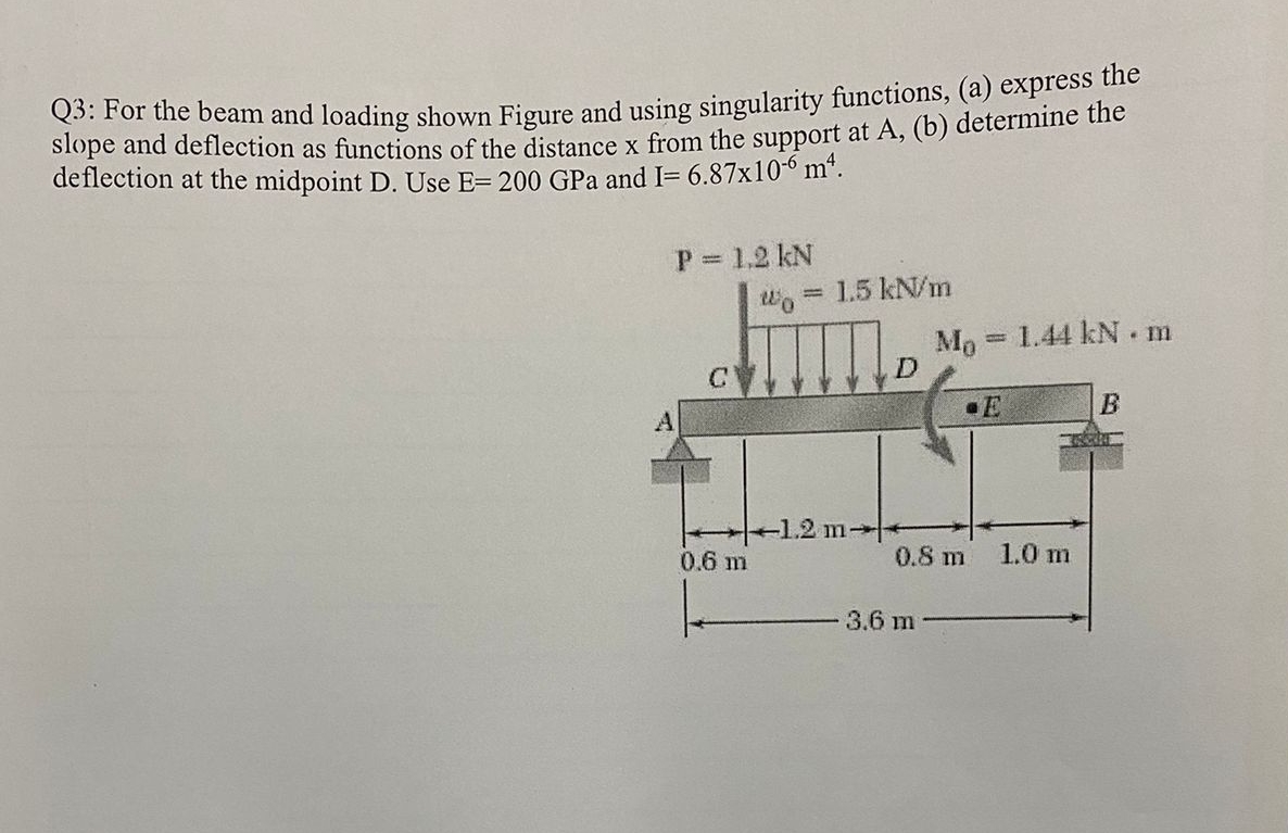 Solved Q3: For the beam and loading shown Figure and using | Chegg.com