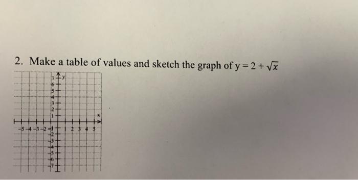Solved 2. Make a table of values and sketch the graph of | Chegg.com
