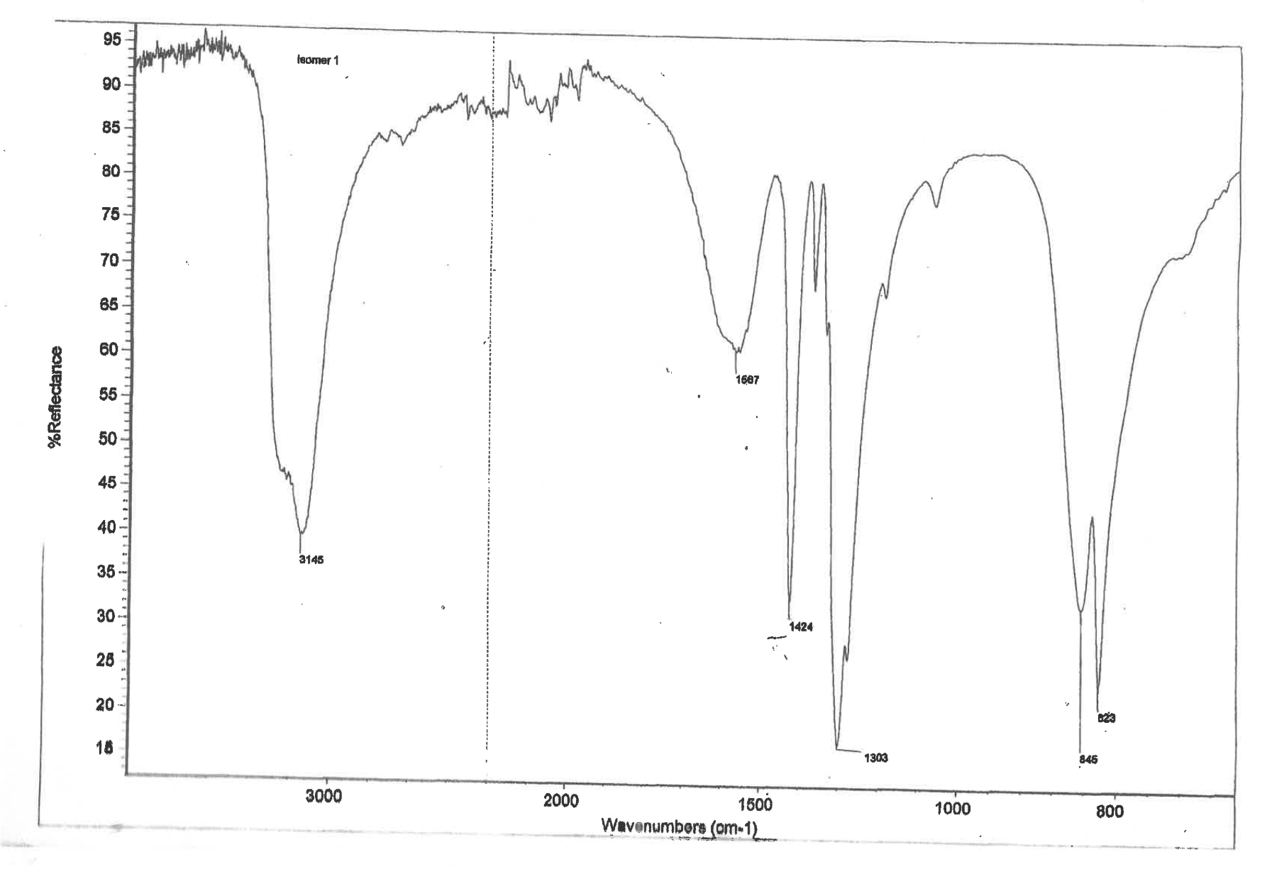 Solved which IR spectra is pentaaminenitrocobalt(III) | Chegg.com