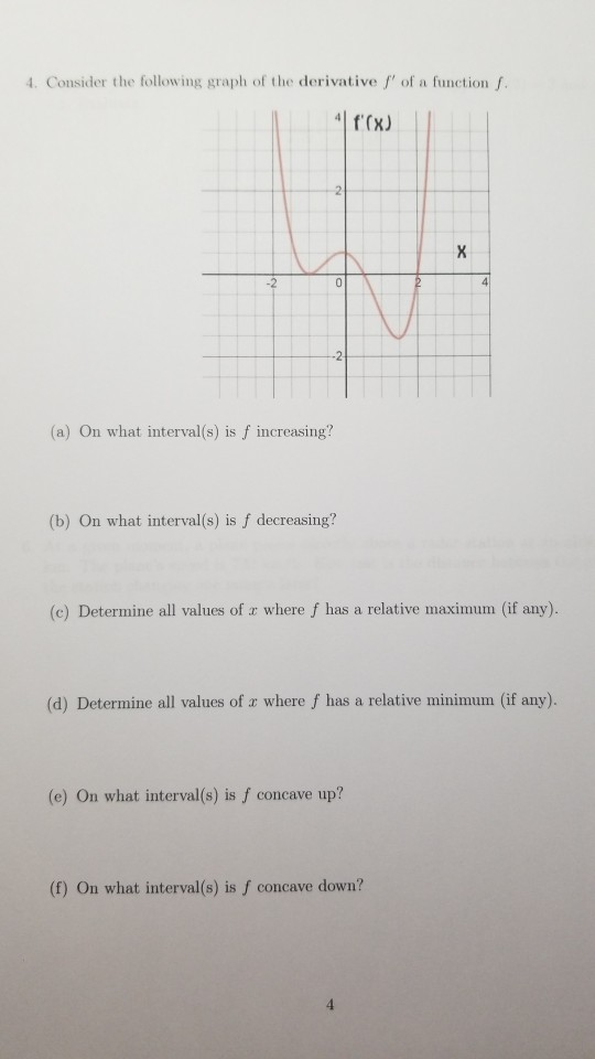 Solved 4. Consider the following graph of the derivative l' | Chegg.com