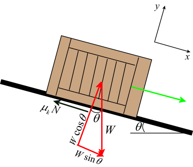 Solved: Chapter 3 Problem 301P Solution | Engineering Mechanics 8th Edition | Chegg.com