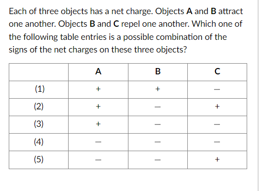 Solved Each Of Three Objects Has A Net Charge Objects A And