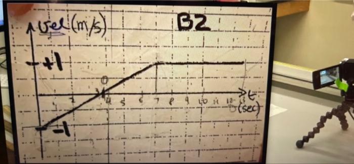 Solved Motion detection with logger prowhat instructions | Chegg.com