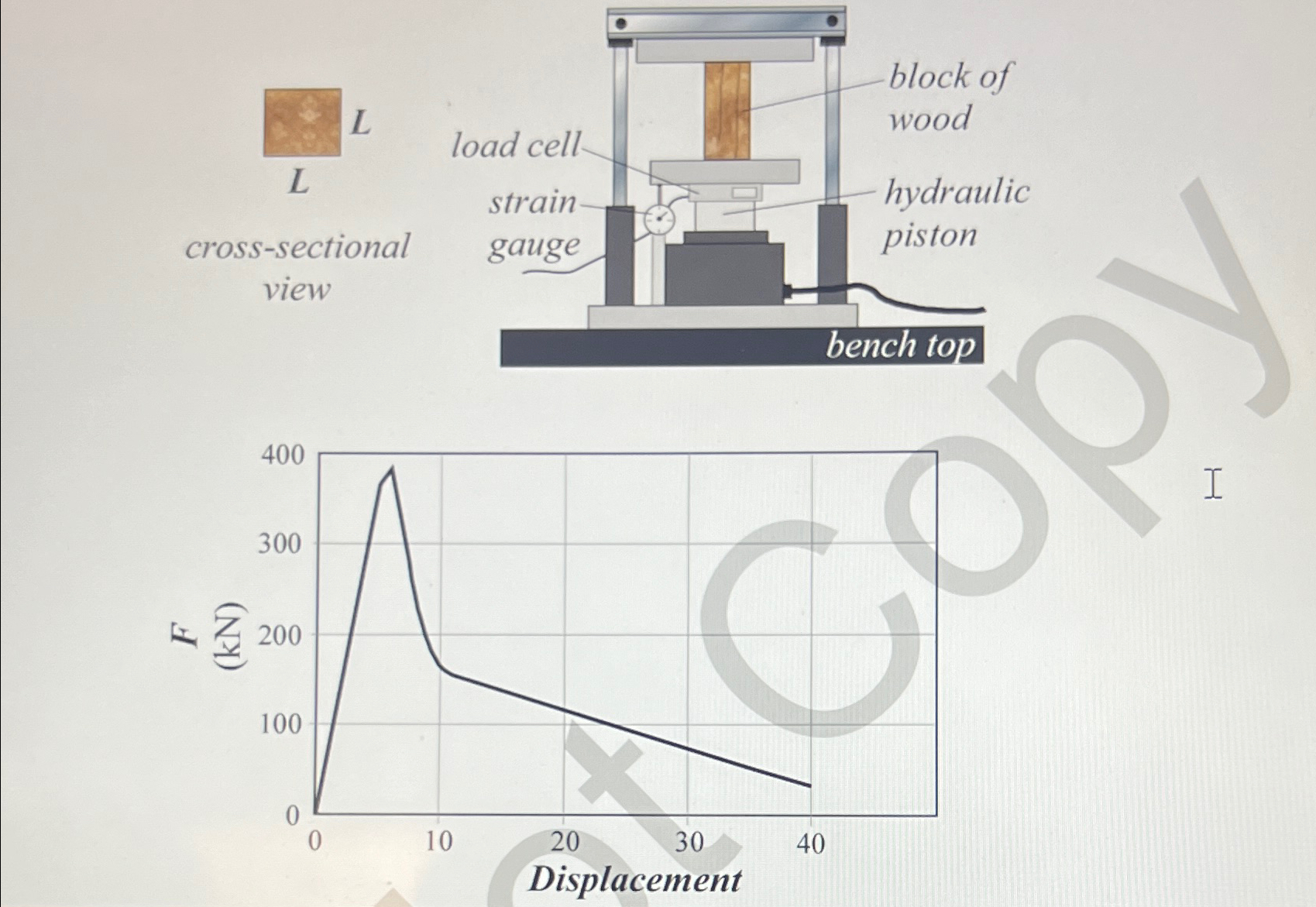 Solved 11-4. ﻿A block of wood is loaded into a compressional | Chegg.com