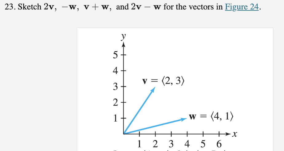 Solved Sketch 2v,-w,v+w, ﻿and 2v-w ﻿for the vectors in | Chegg.com