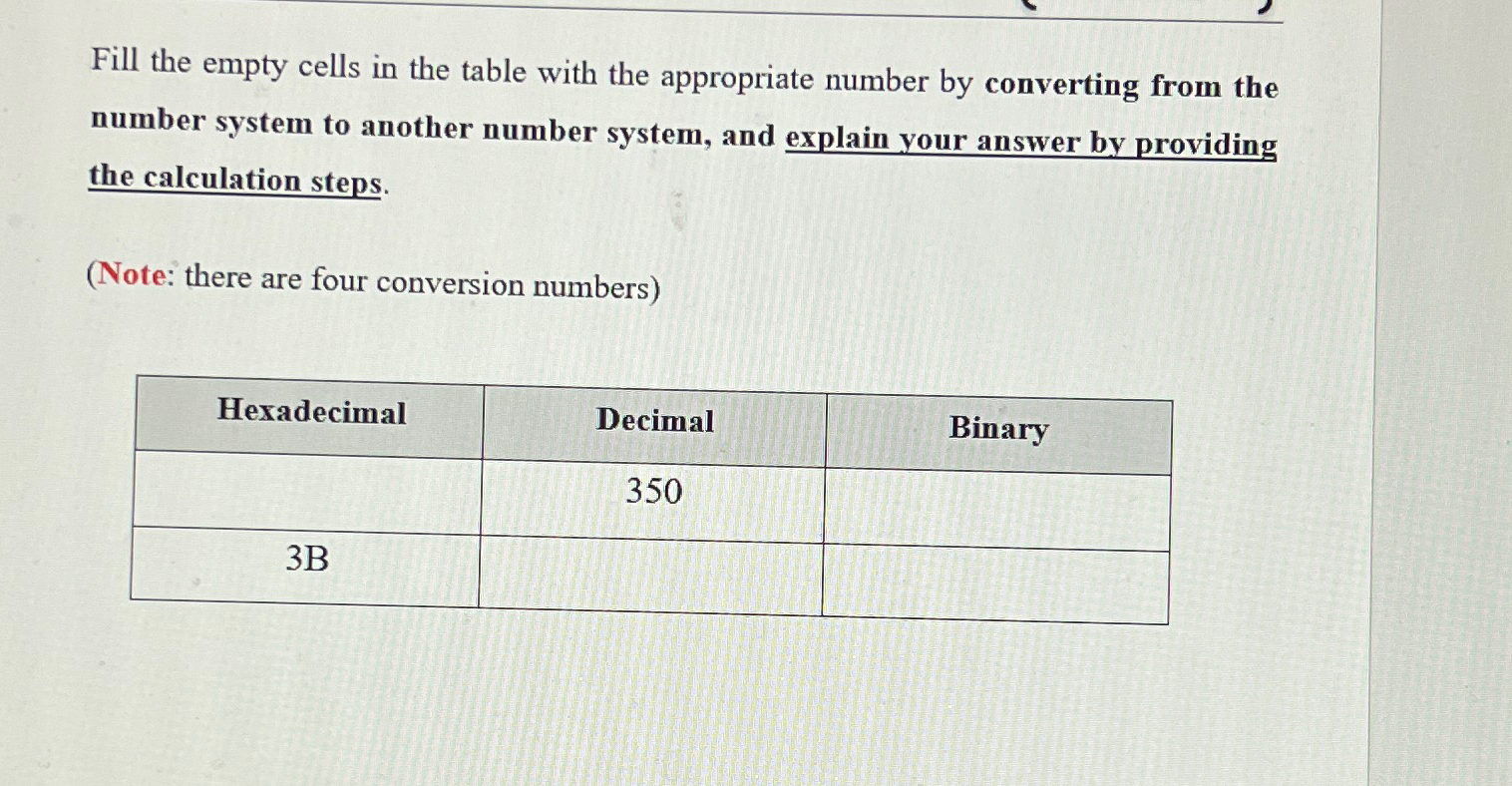 Solved Fill the empty cells in the table with the | Chegg.com