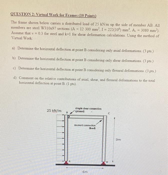 Solved The frame shown below carries a distributed load of | Chegg.com